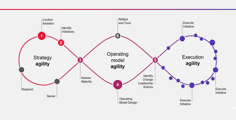 The importance of strategic alignment and how to achieve it